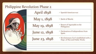History of the armed forces of the philippines | PPTX