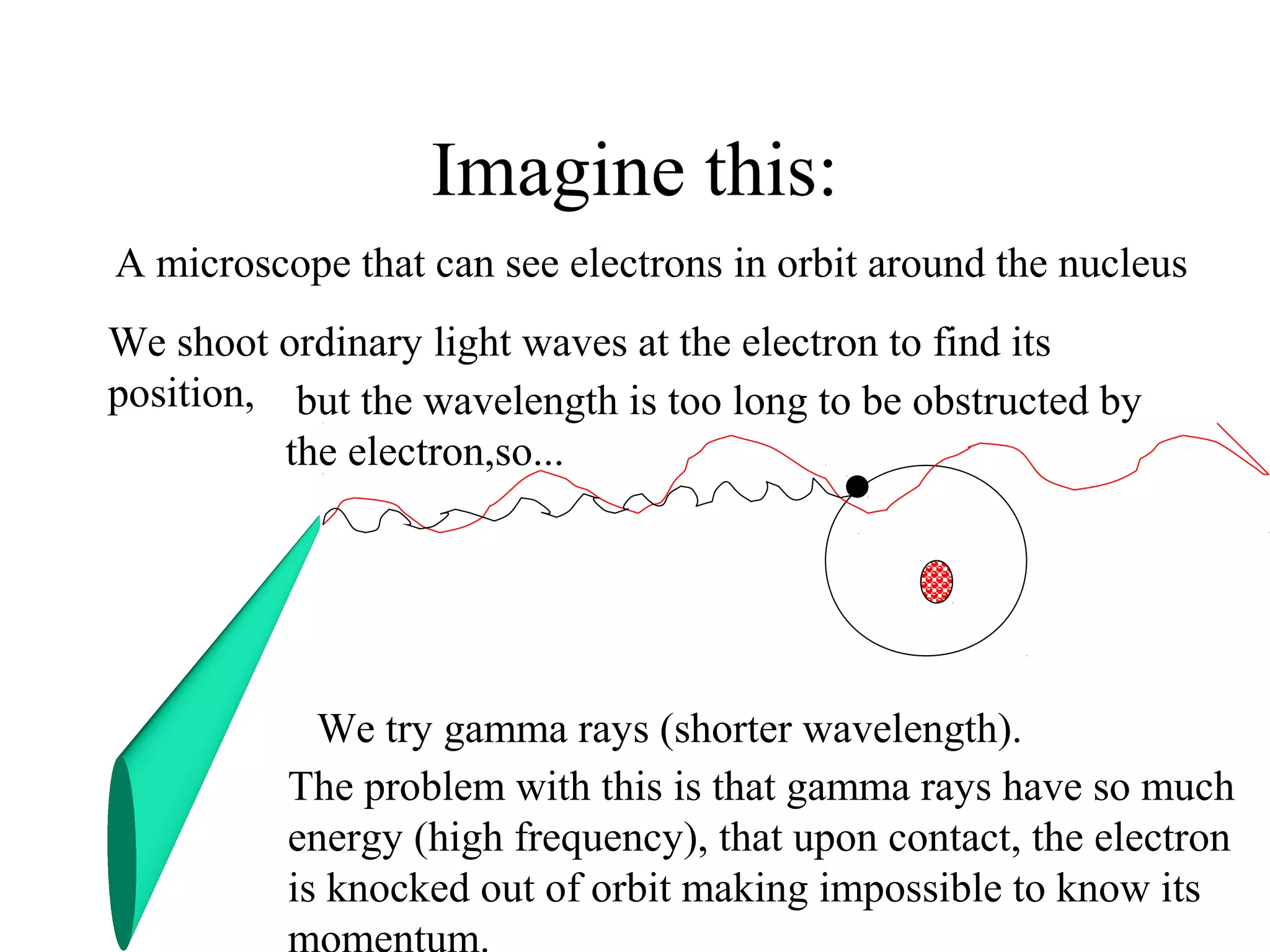 History of the atom | PPT