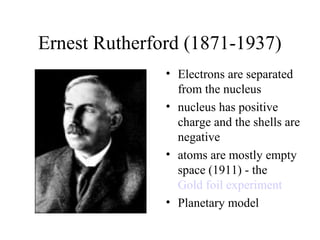 History of the atom | PPT