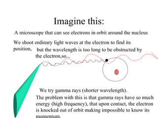 History of the atom | PPT