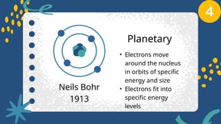 HISTORY OF THE ATOM-SCIENCE 8-Q3-EXPLAIN PHYSICAL CHANGES IN TERMS OF ...