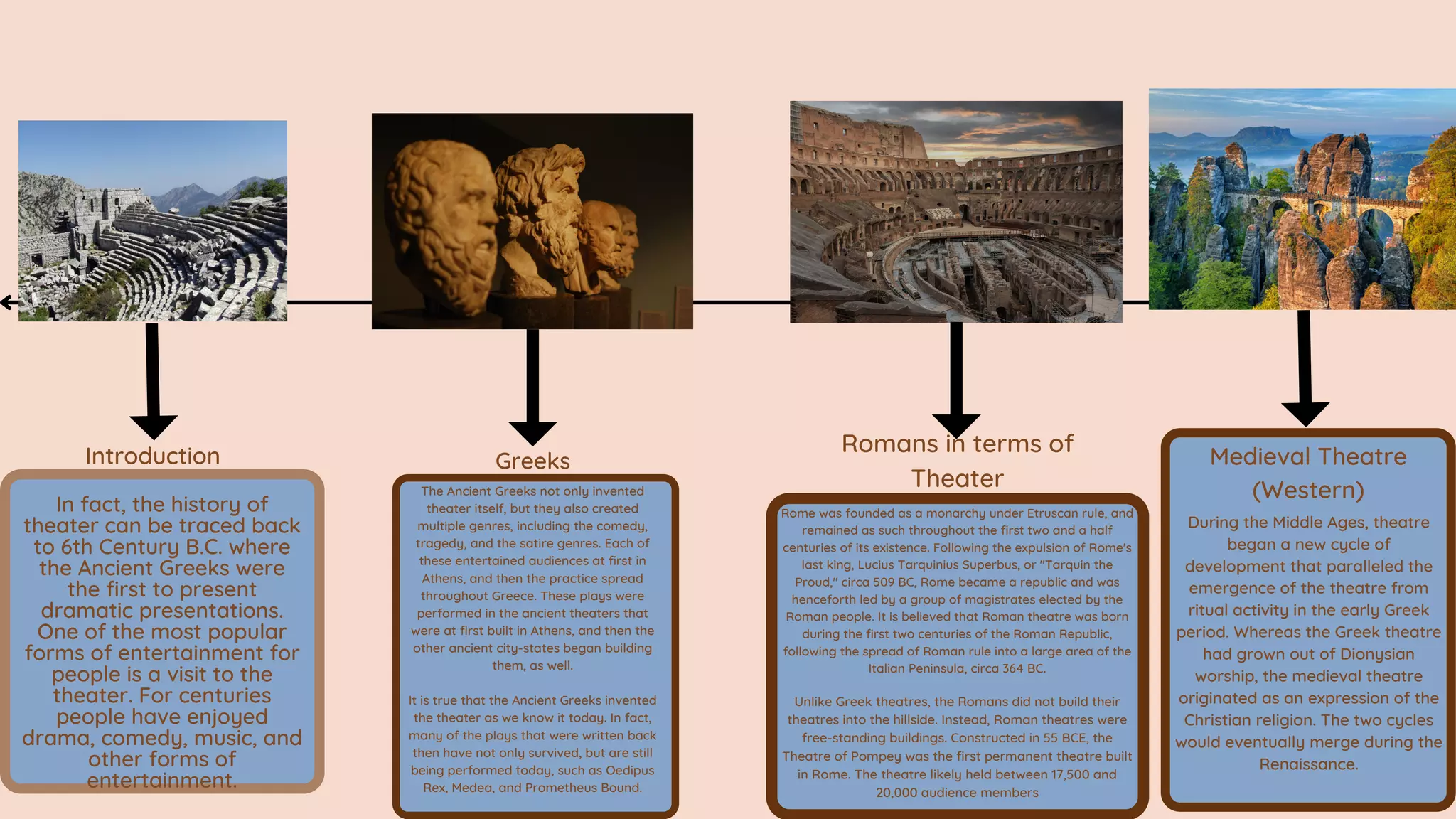 History of Theatrical Forms Timeline.pdf