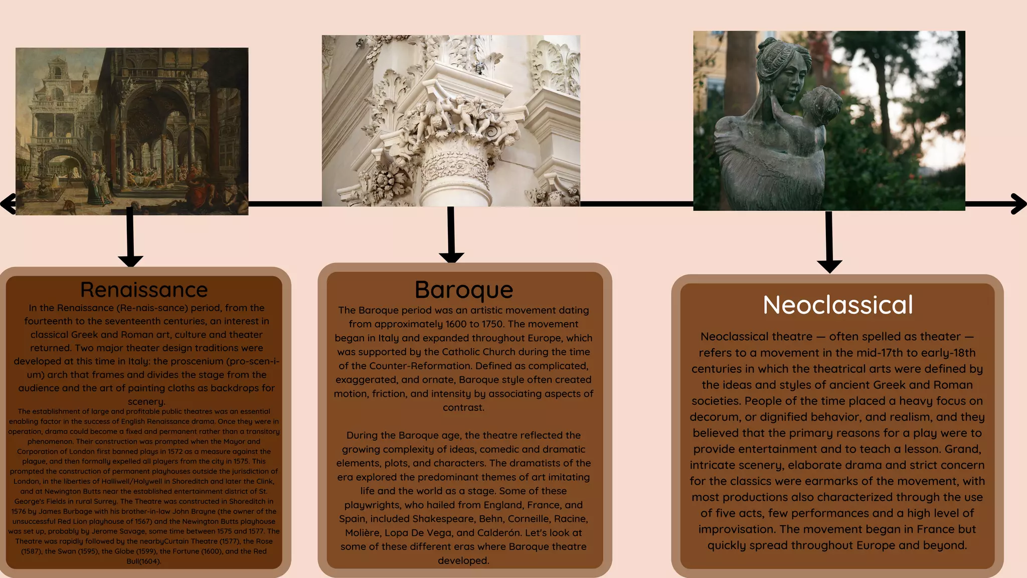 History of Theatrical Forms Timeline.pdf