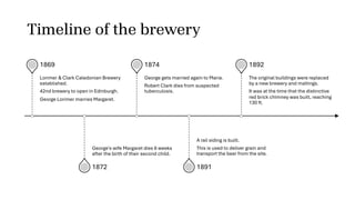History of the brewery by Victoria Elliott | PDF