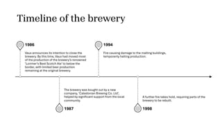 History of the brewery by Victoria Elliott | PDF