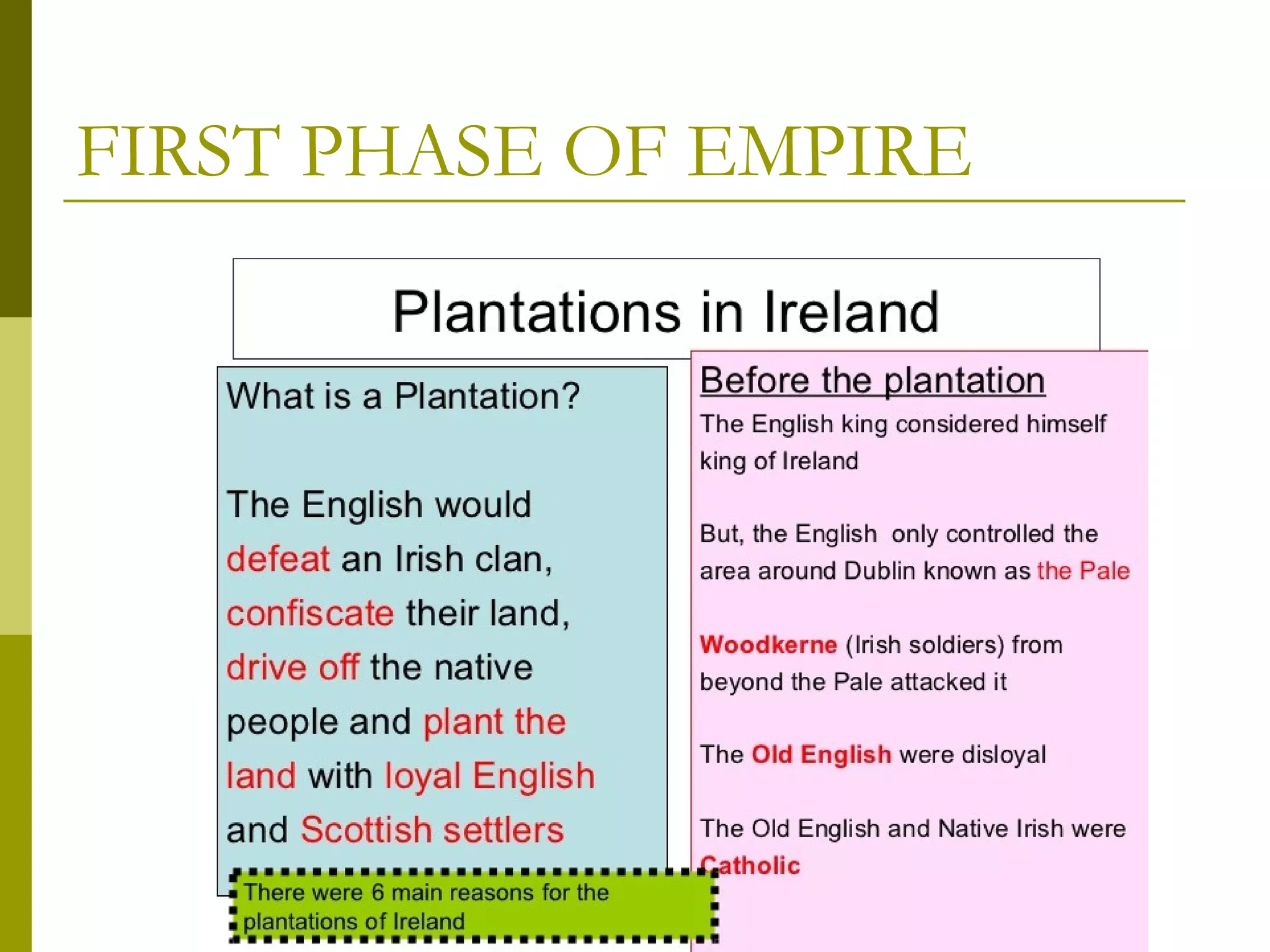 History of the british empire | PPT