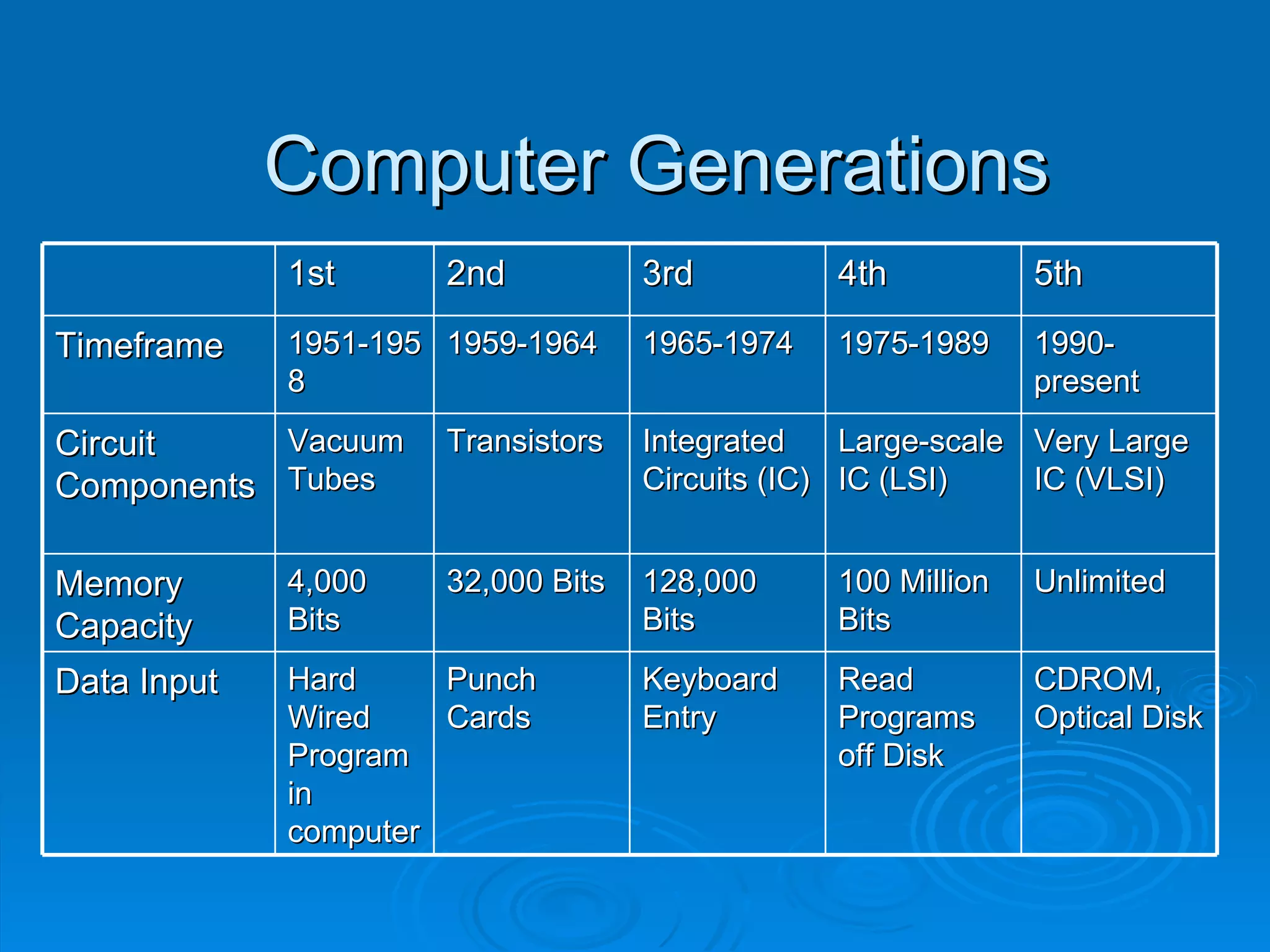 History of the Computer | PPT