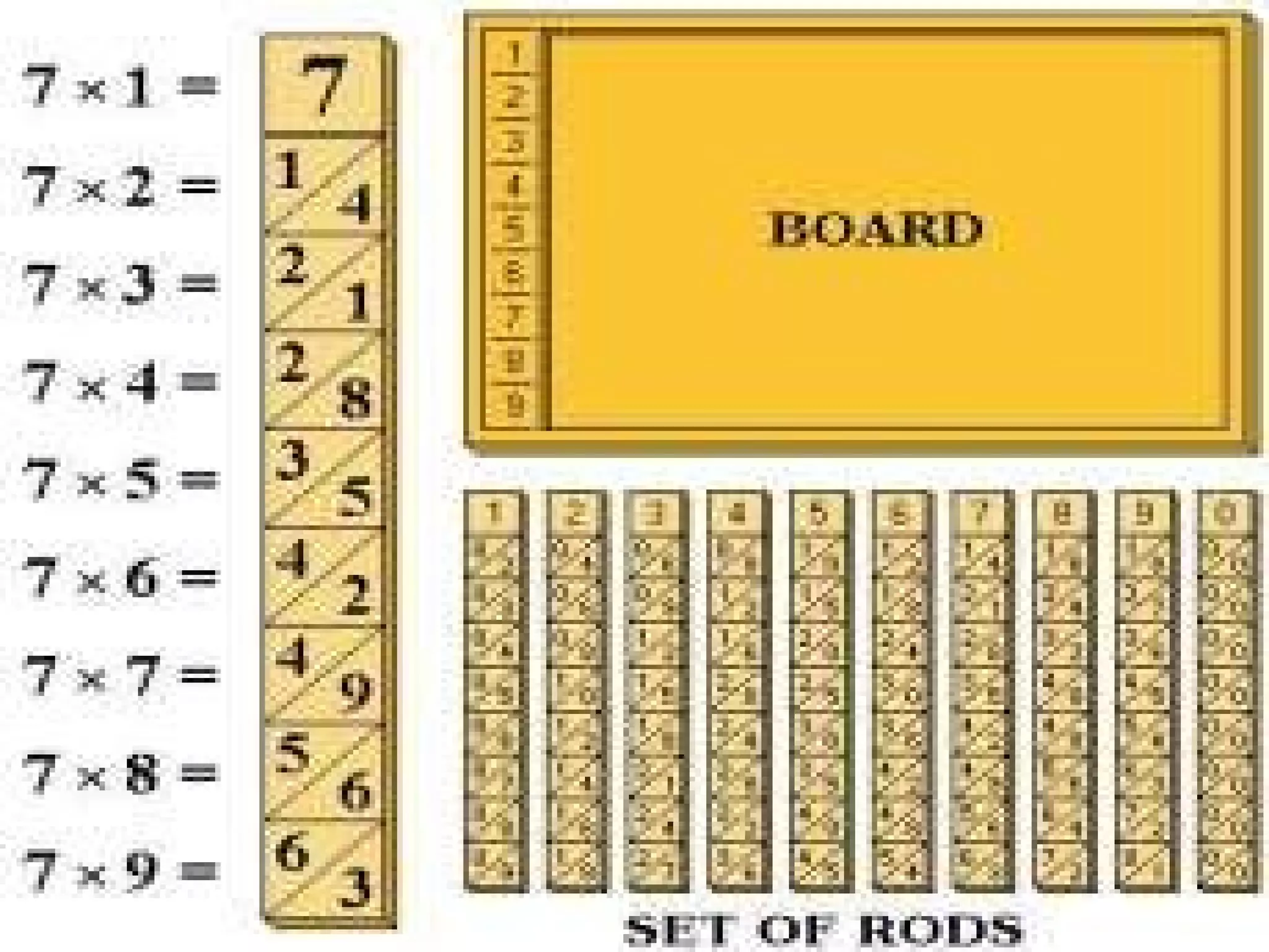 History of the computer (mechanical age) | PPT