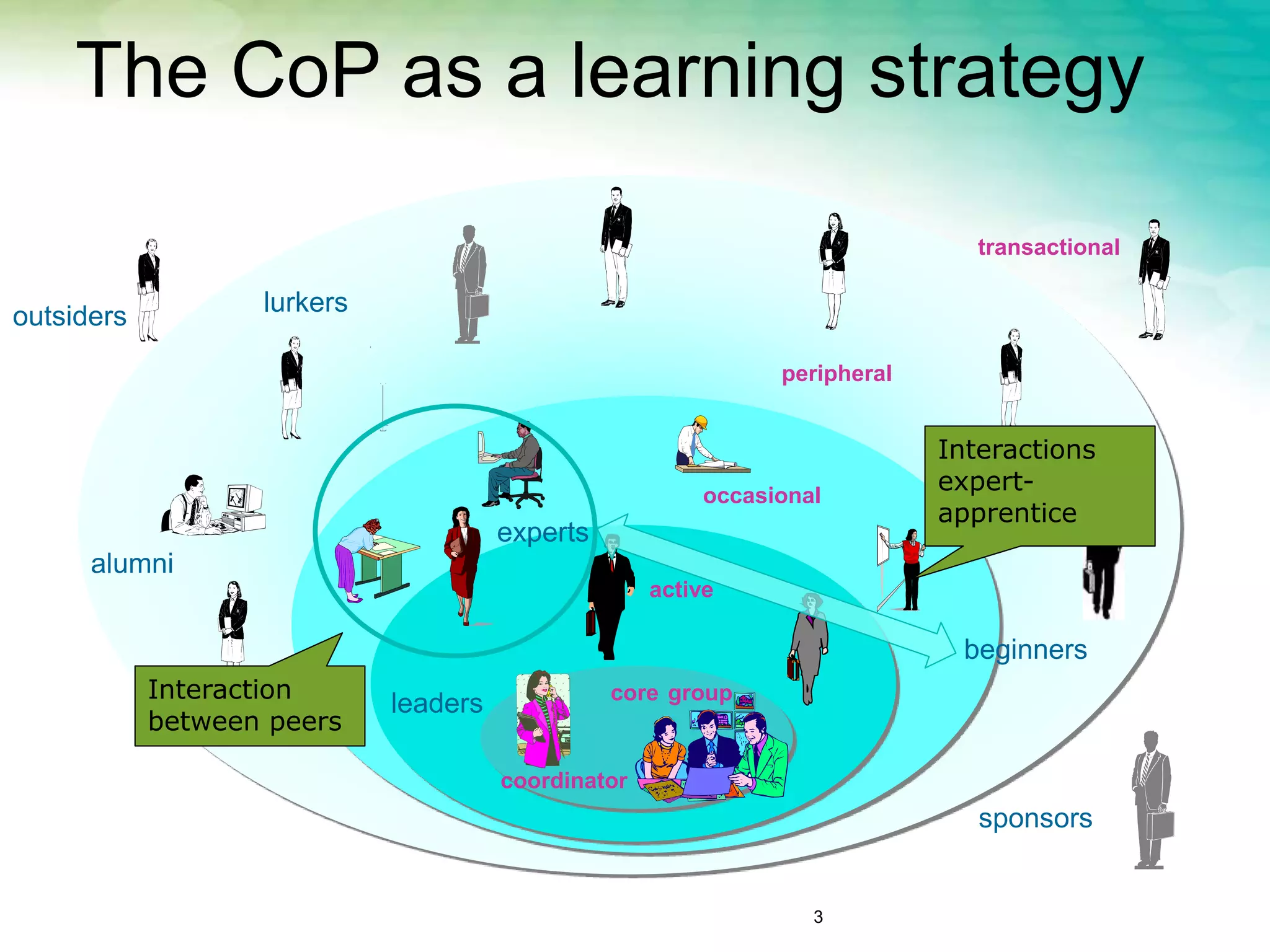 History of the CoPs - Isidore Sieleunou | PPT