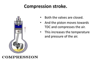 History of the diesel engine | PPTX