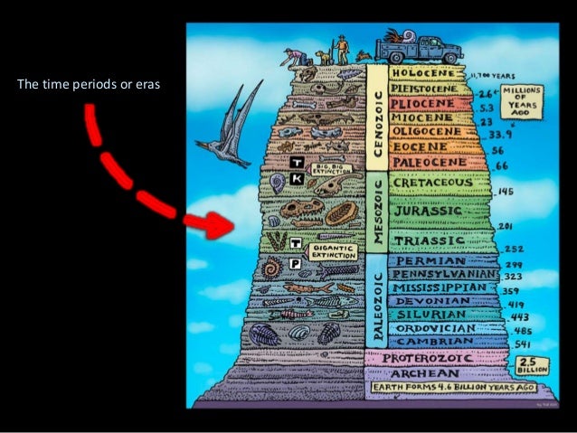 History of the Earth - How our World Came to Be
