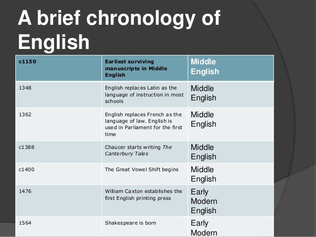 History of the english language