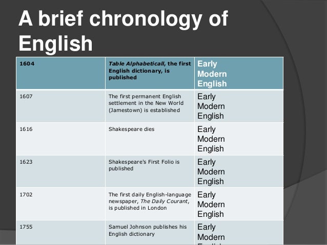 History of the english language
