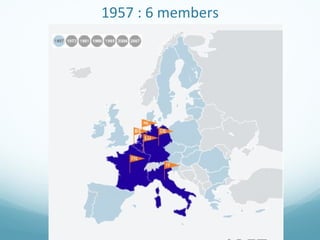 History of the European Union | PPT