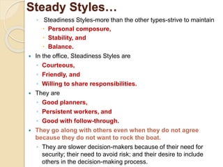 History of the four behavioral styles | PPTX | Mental Health | Diseases ...