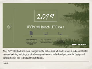 History of the Green Building Products Movement | PDF | Construction Industry | Industries