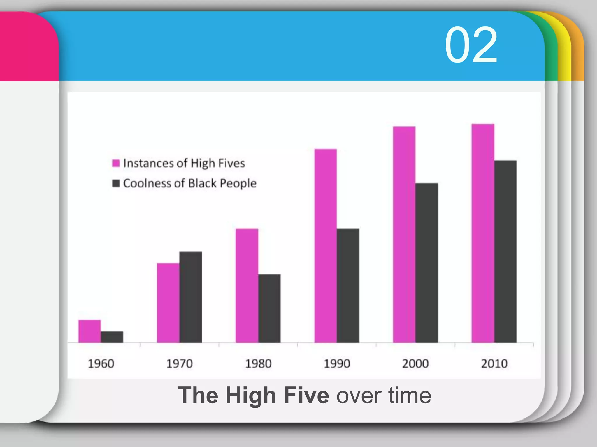History of the High Five | PPTX