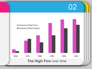 History of the High Five | PPTX