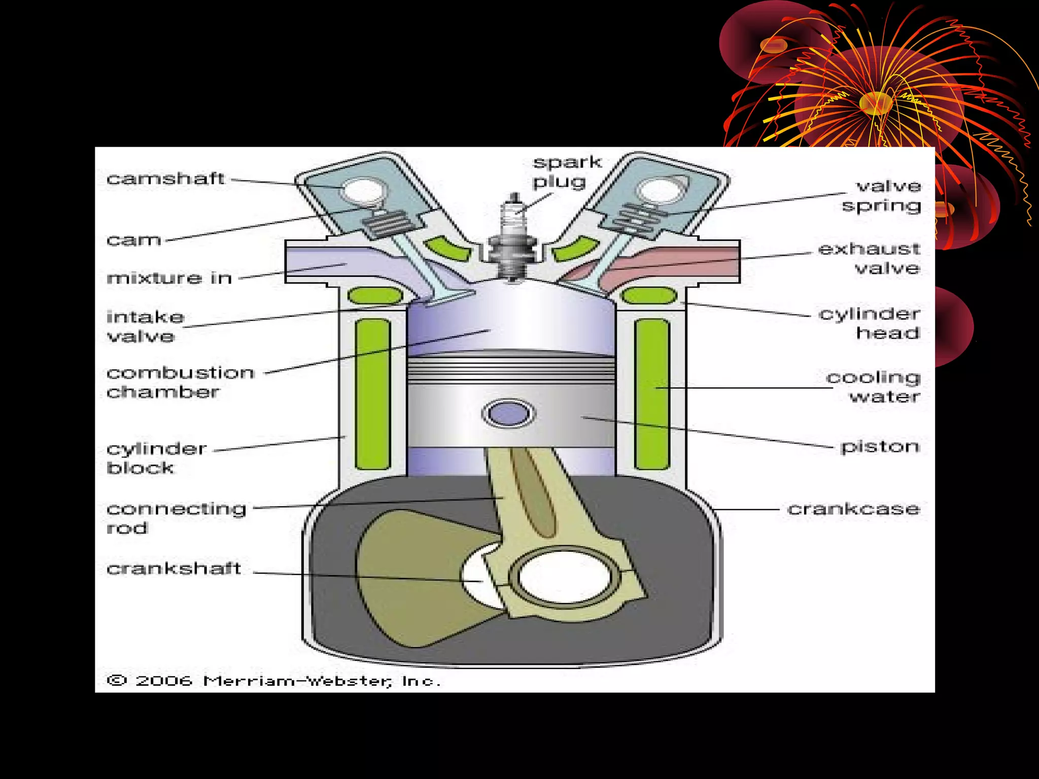 History of the internal combustion engine | PPT