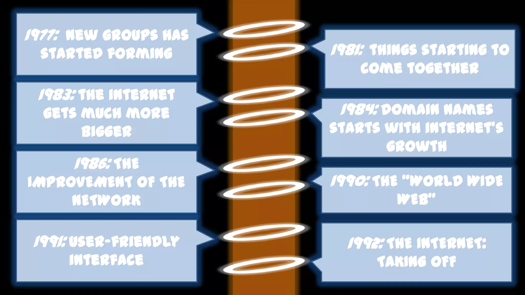 History of the internet | PPSX