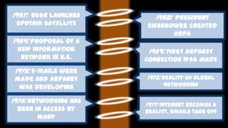 History of the internet | PPSX