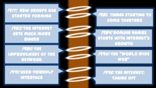 History of the internet | PPSX