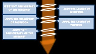 History of the internet | PPSX