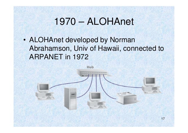 History of the_internet