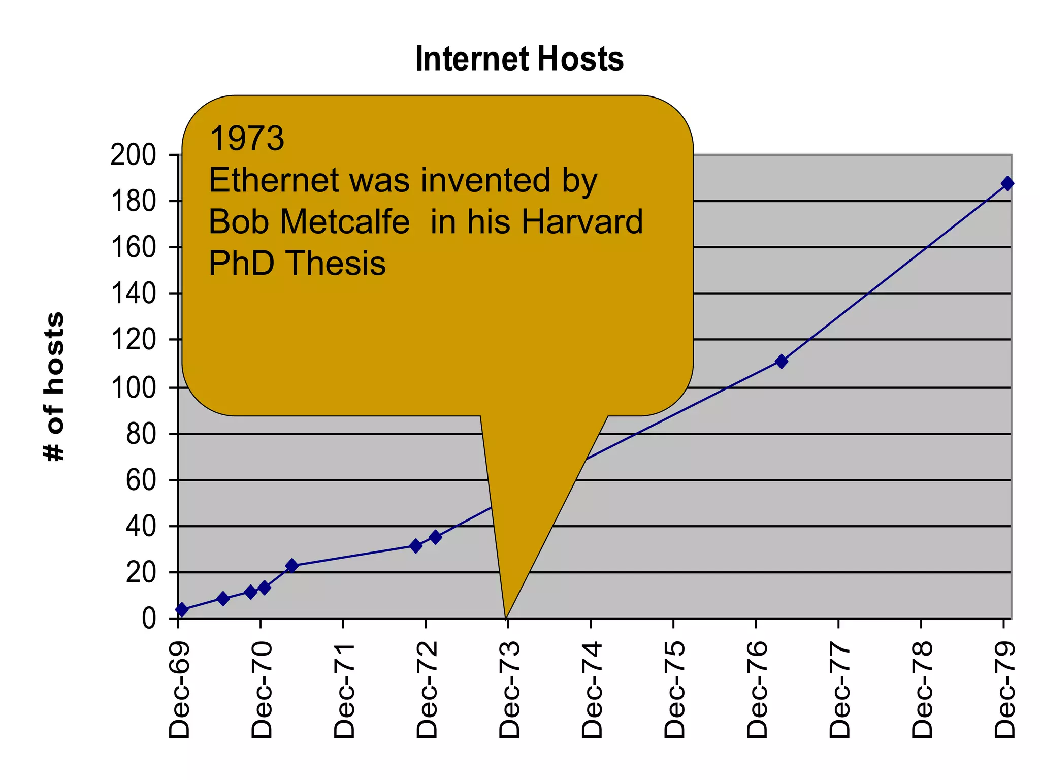 history_of_the_internet.ppt