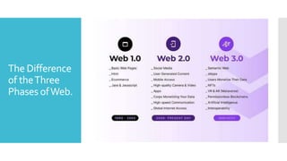 HISTORY OF THE INTERNET.pptx | Internet | Computing