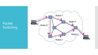 HISTORY OF THE INTERNET.pptx | Internet | Computing