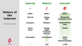 History of the internet internet square by wehome | PPT