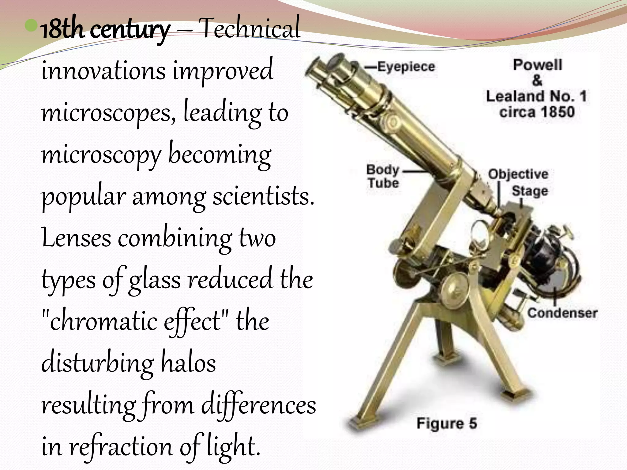 History of the microscope | PPTX