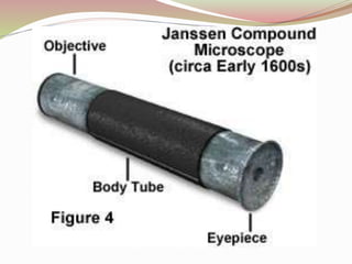 History of the microscope | PPTX