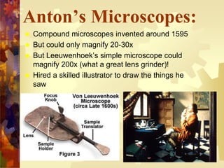 History of the Microscope.ppt