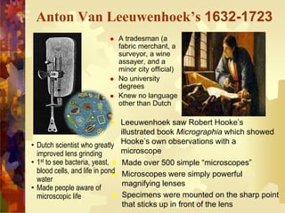 History of the Microscope1.pptx