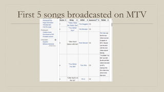 History of the music video | PPT