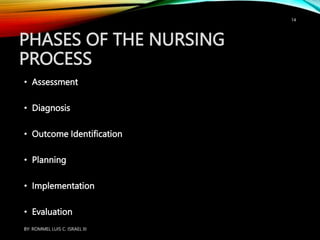 HISTORY OF THE NURSING PROCESS: AN OVERVIEW | PPT