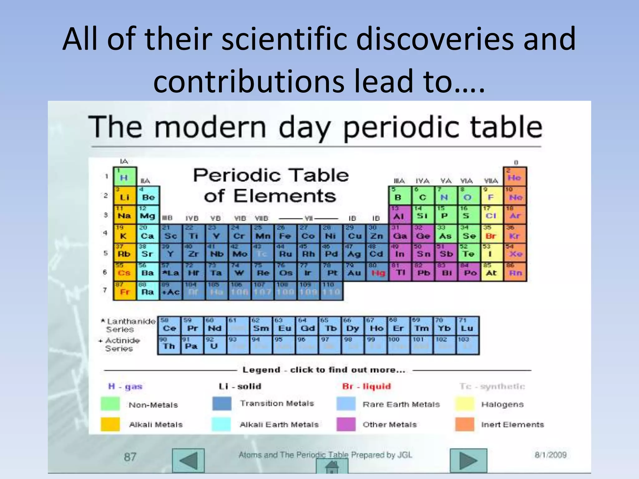 History of the periodic table | PPTX