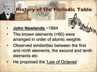 History of the Periodic Table.pdf