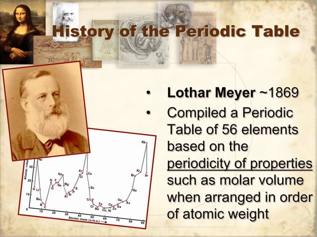 History of the Periodic Table.pdf