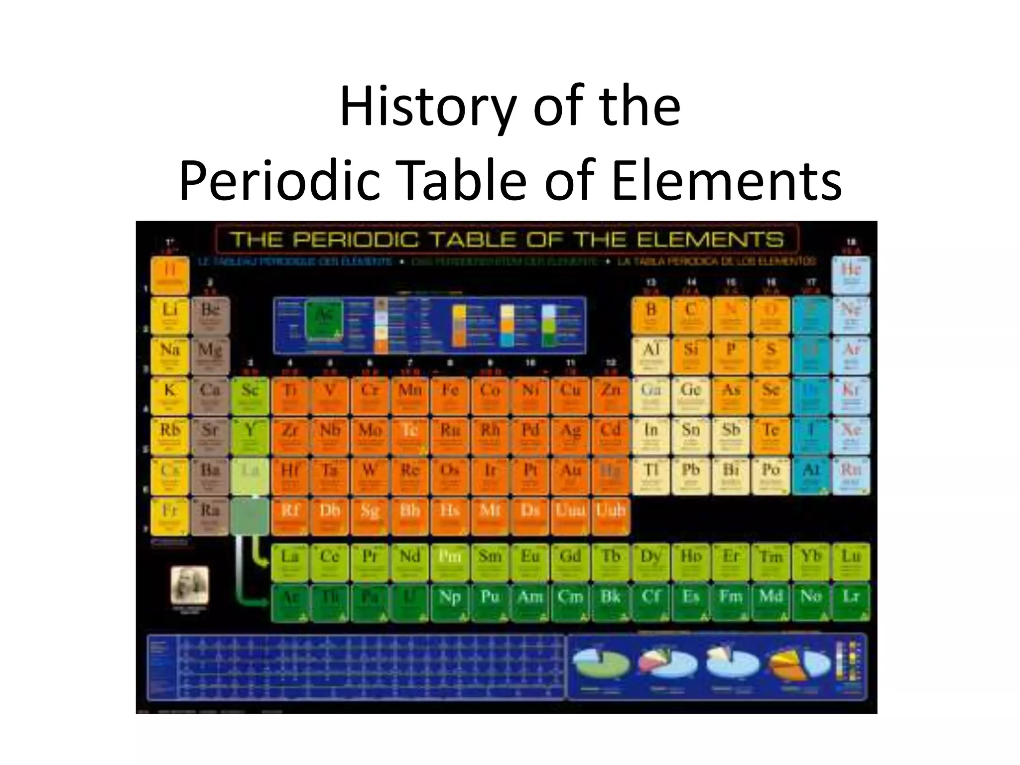 History Of The Periodic Table Of Elements | PPTX