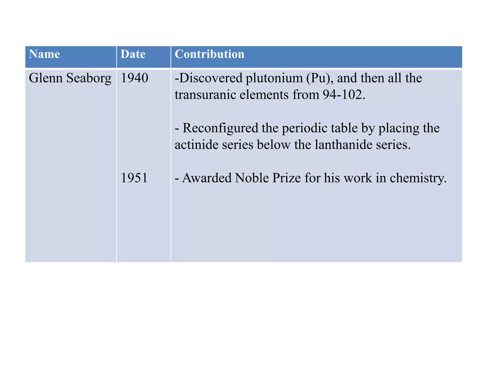 History Of The Periodic Table Of Elements | PPTX