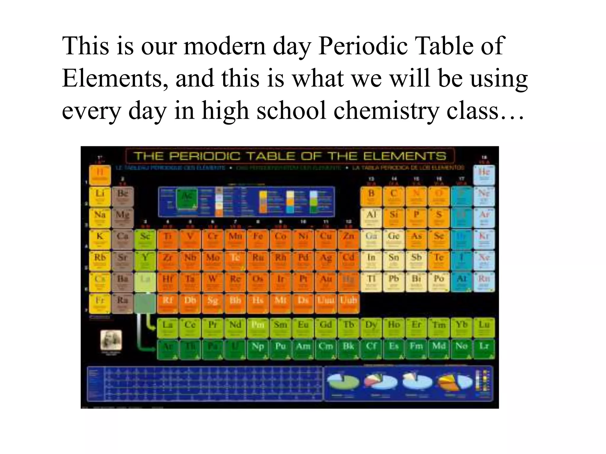 History Of The Periodic Table Of Elements | PPTX