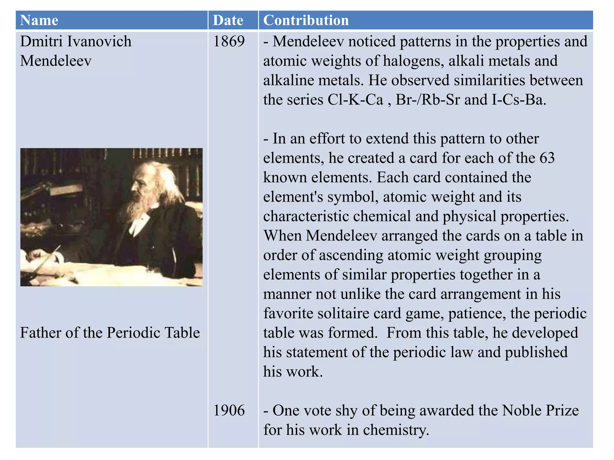 History Of The Periodic Table Of Elements | PPTX