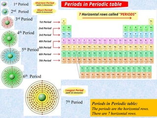 History of the Periodic Table SURI BABU JOGA.ppt