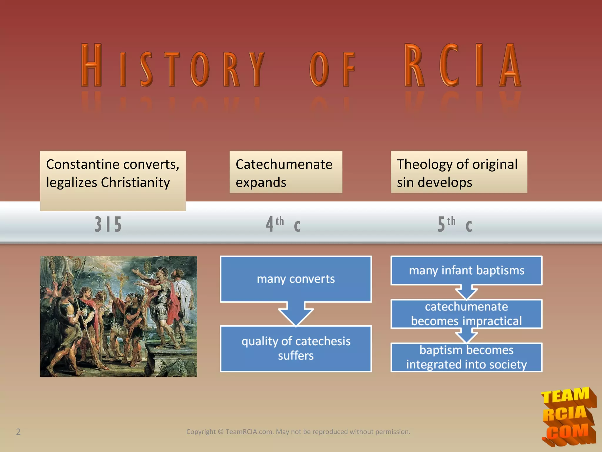 History of the RCIA | PPT