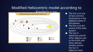 History of the Solar System Model SCIENCE.pptx