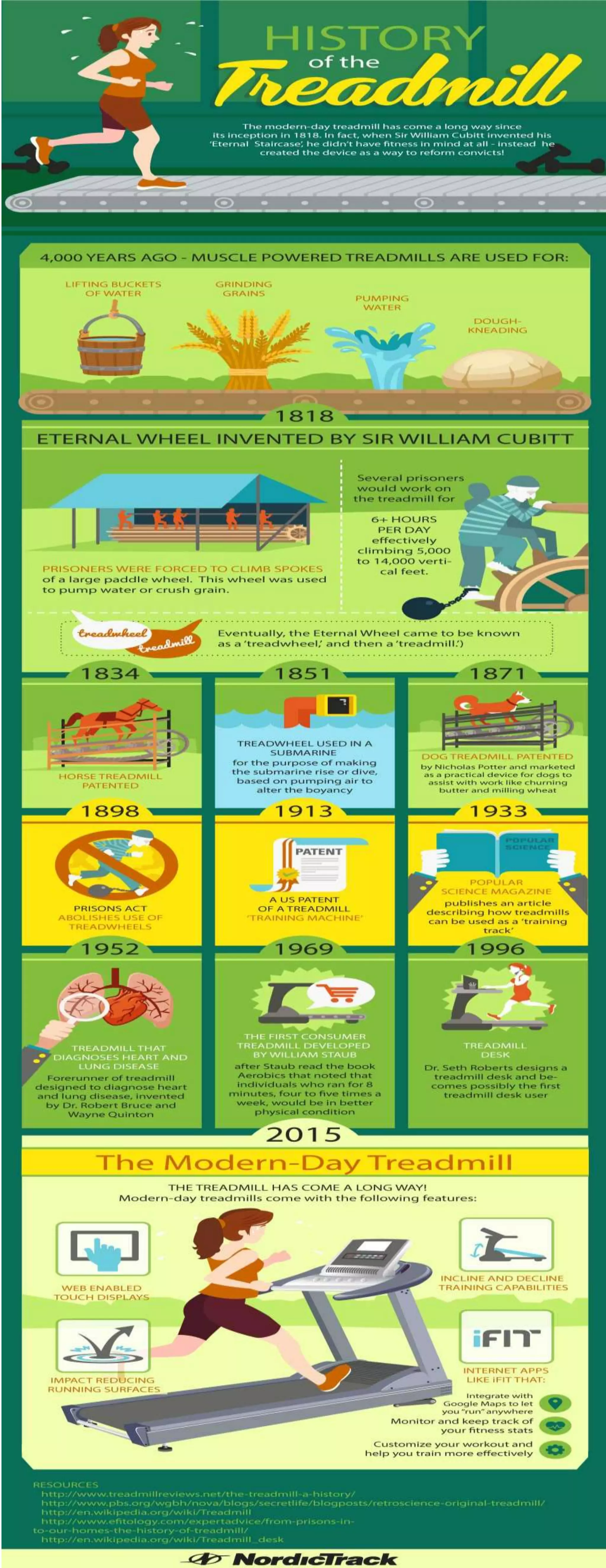 History of the Treadmill - Infographic | DOCX