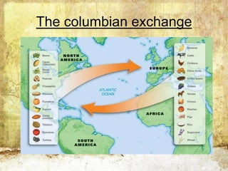 History of the United States | PPTX